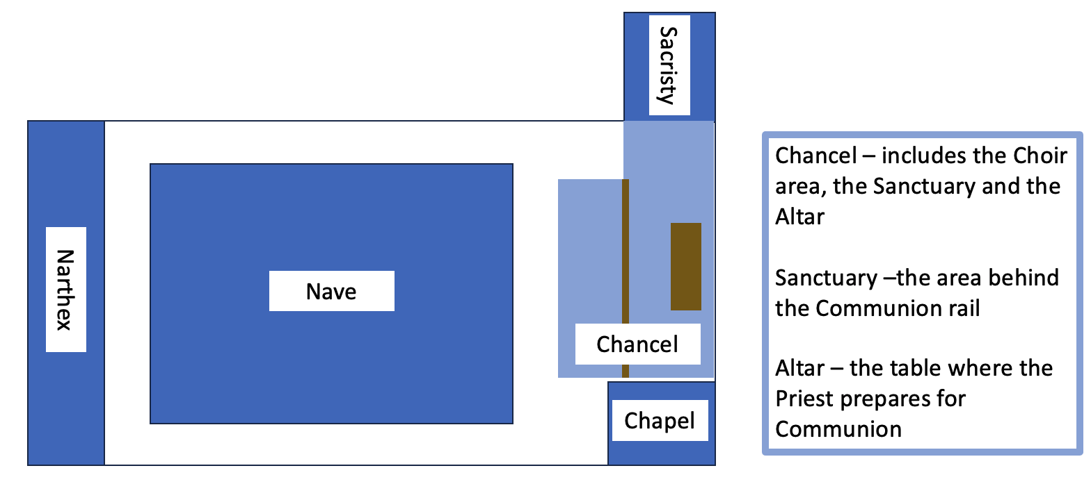 Serving in the Service - St. Luke's Episcopal Church, Ypsilanti, MI